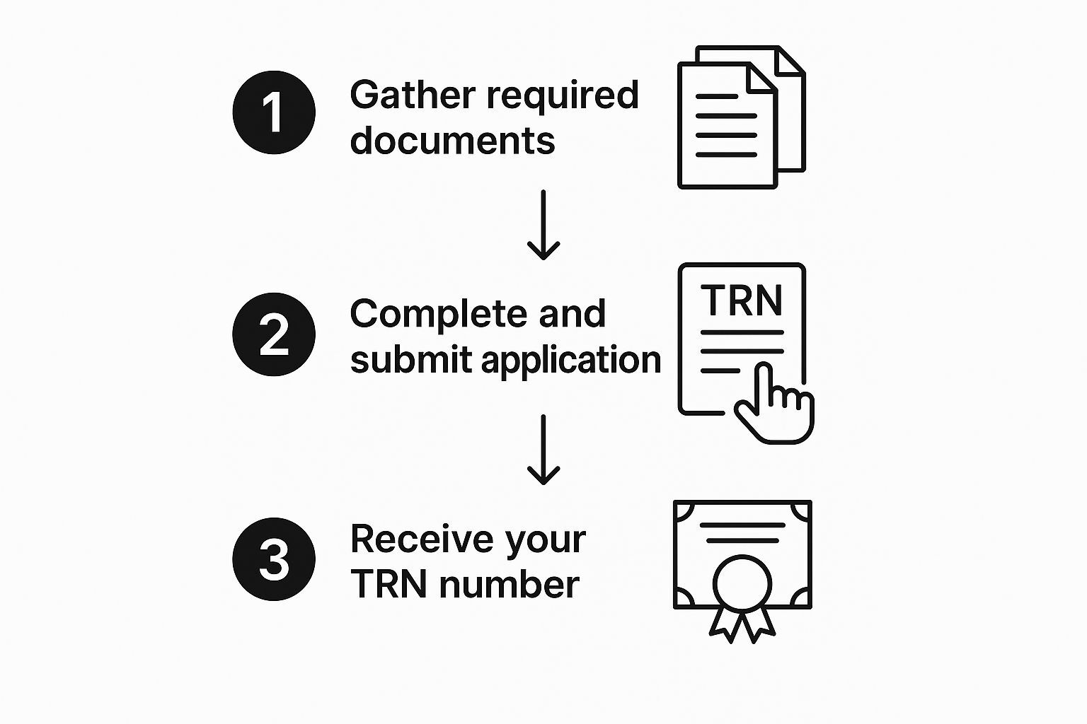 What Is a TRN Number and Why Your UAE Business Needs One - Escrow ...